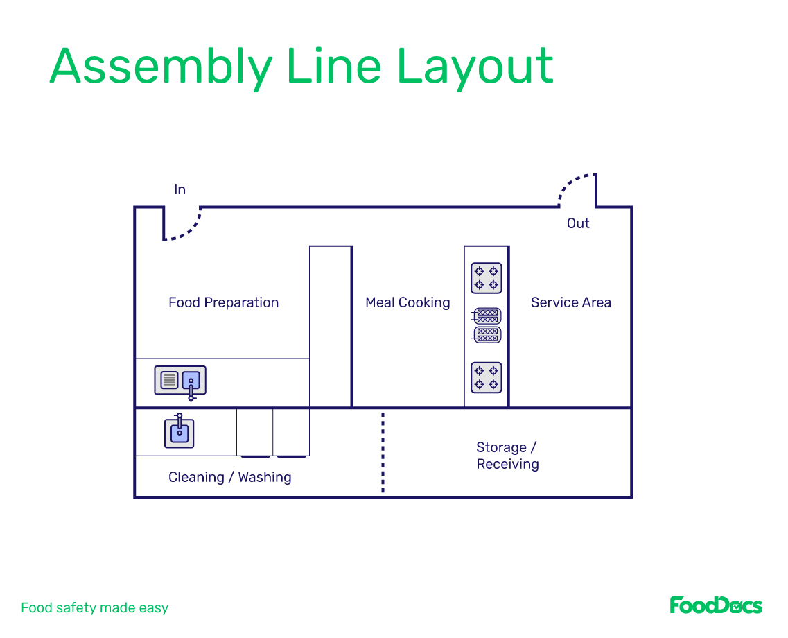 How Modern Commercial Kitchen Design Impacts Business Efficiency ...